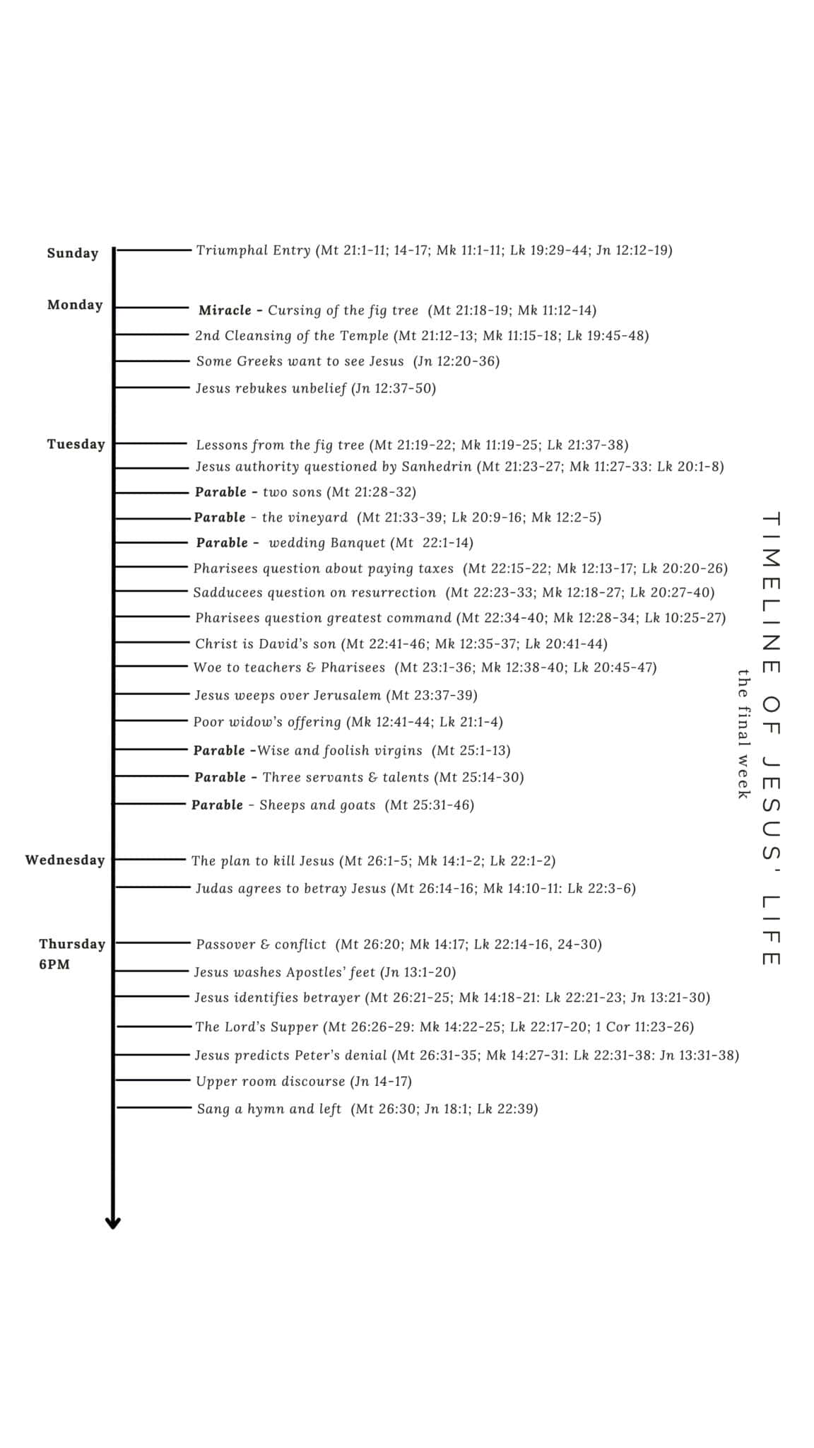 Holy Week: A timeline of Jesus's last week before the crucifixion ...