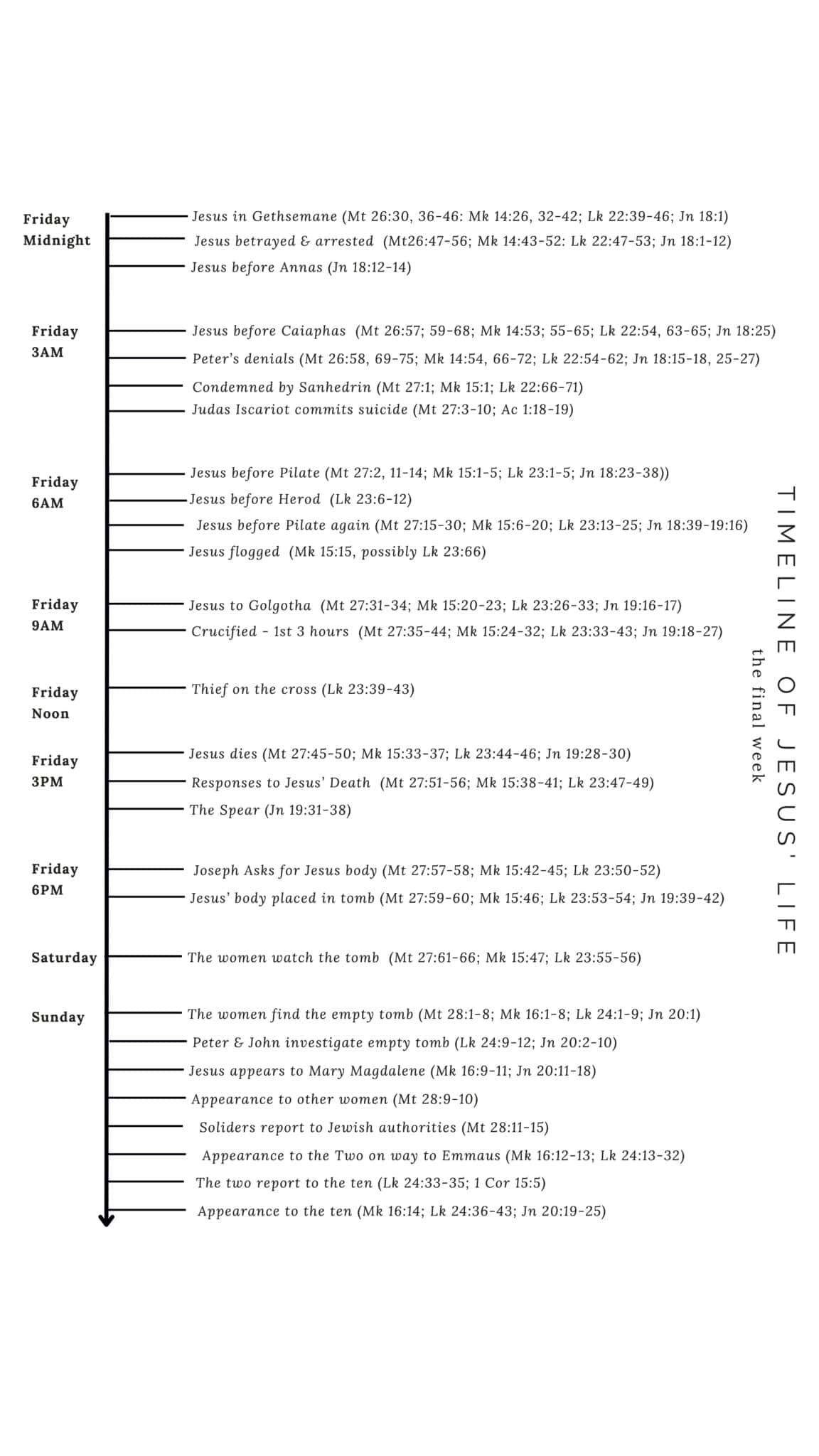 Holy Week: A timeline of Jesus's last week before the crucifixion ...