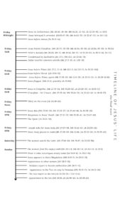 Holy Week: A timeline of Jesus's last week before the crucifixion ...