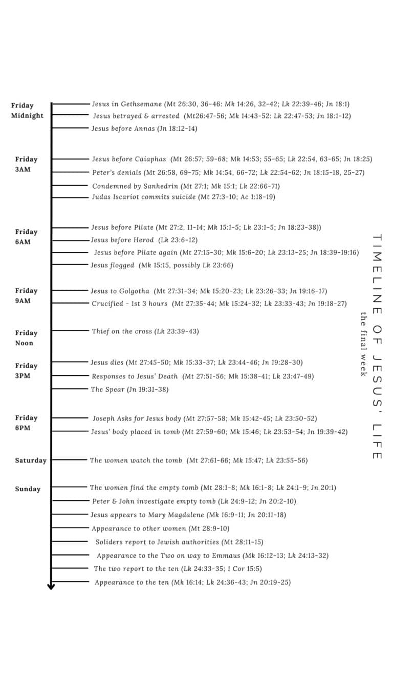 Holy Week: A timeline of Jesus's last week before the crucifixion ...