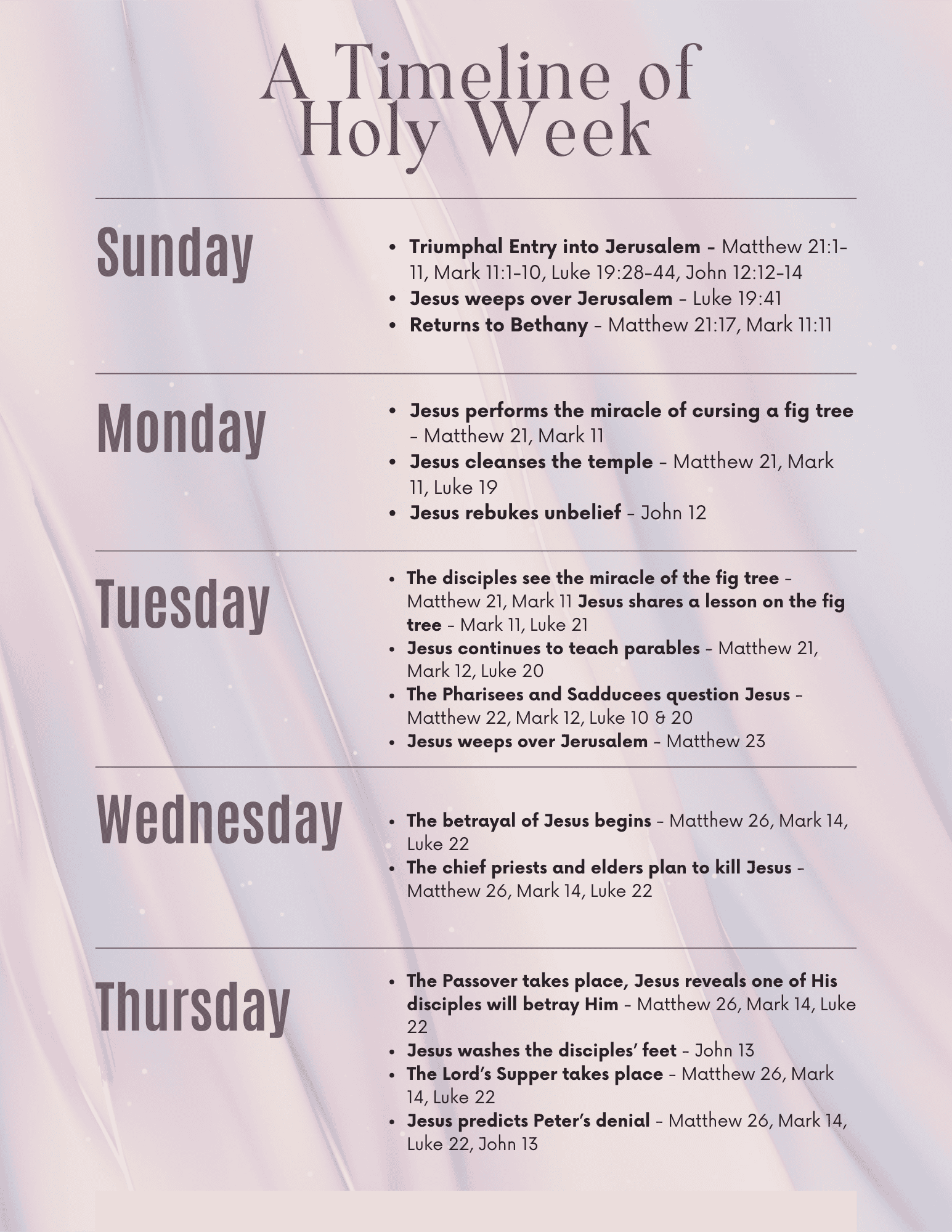 The Road to Redemption: A Timeline of Holy Week - Church at The Mill