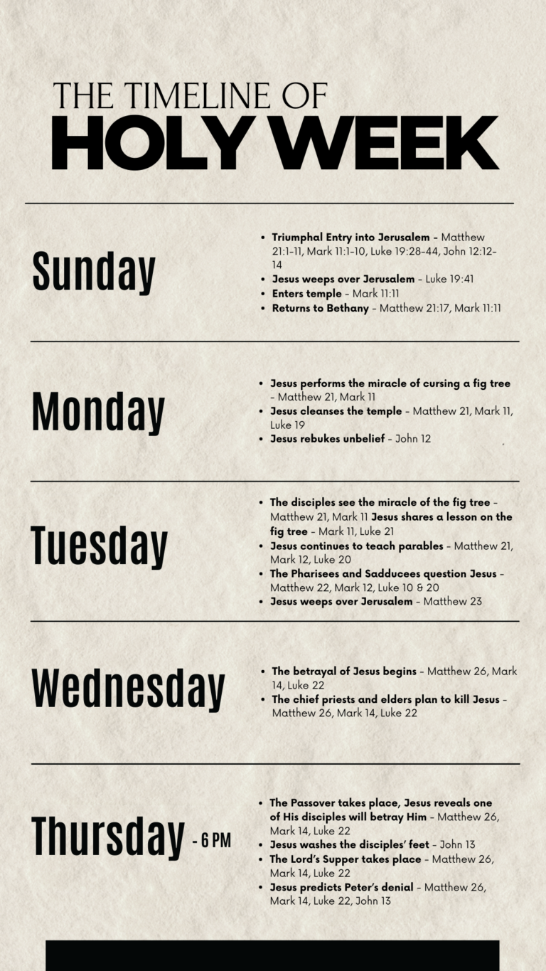 The Road to Redemption: The Timeline of Holy Week - Church at The Mill