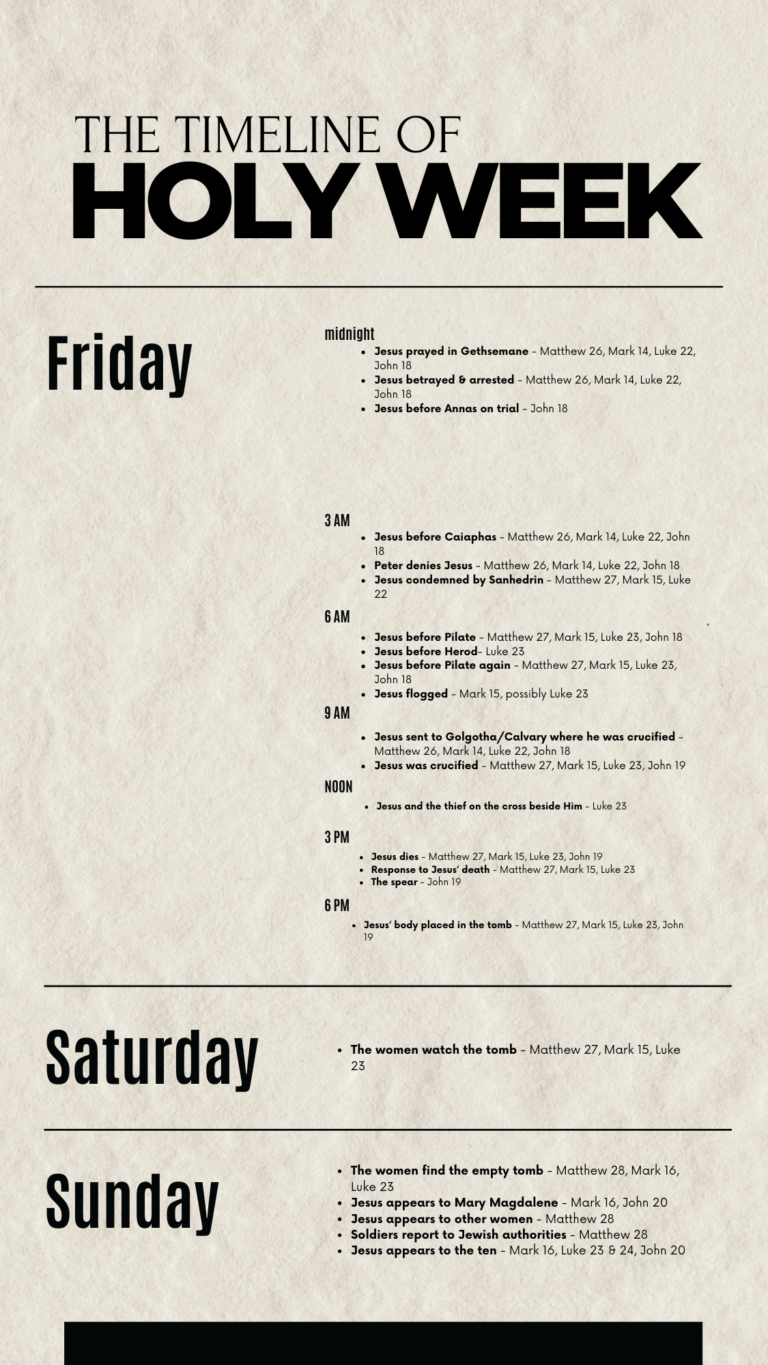 The Road to Redemption: The Timeline of Holy Week - Church at The Mill