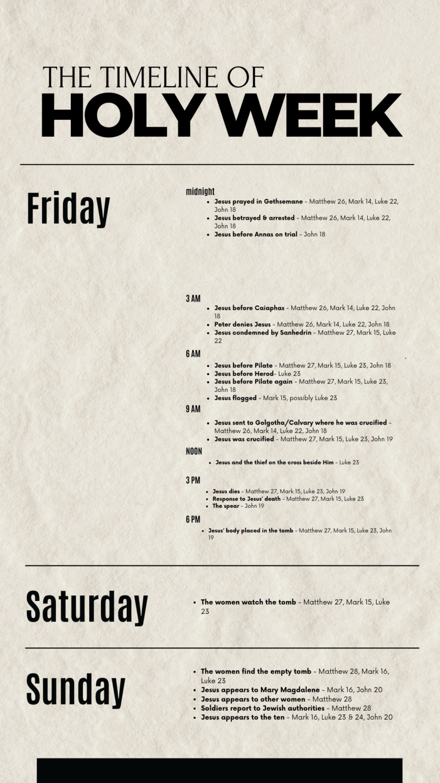 The Road to Redemption: The Timeline of Holy Week - Church at The Mill