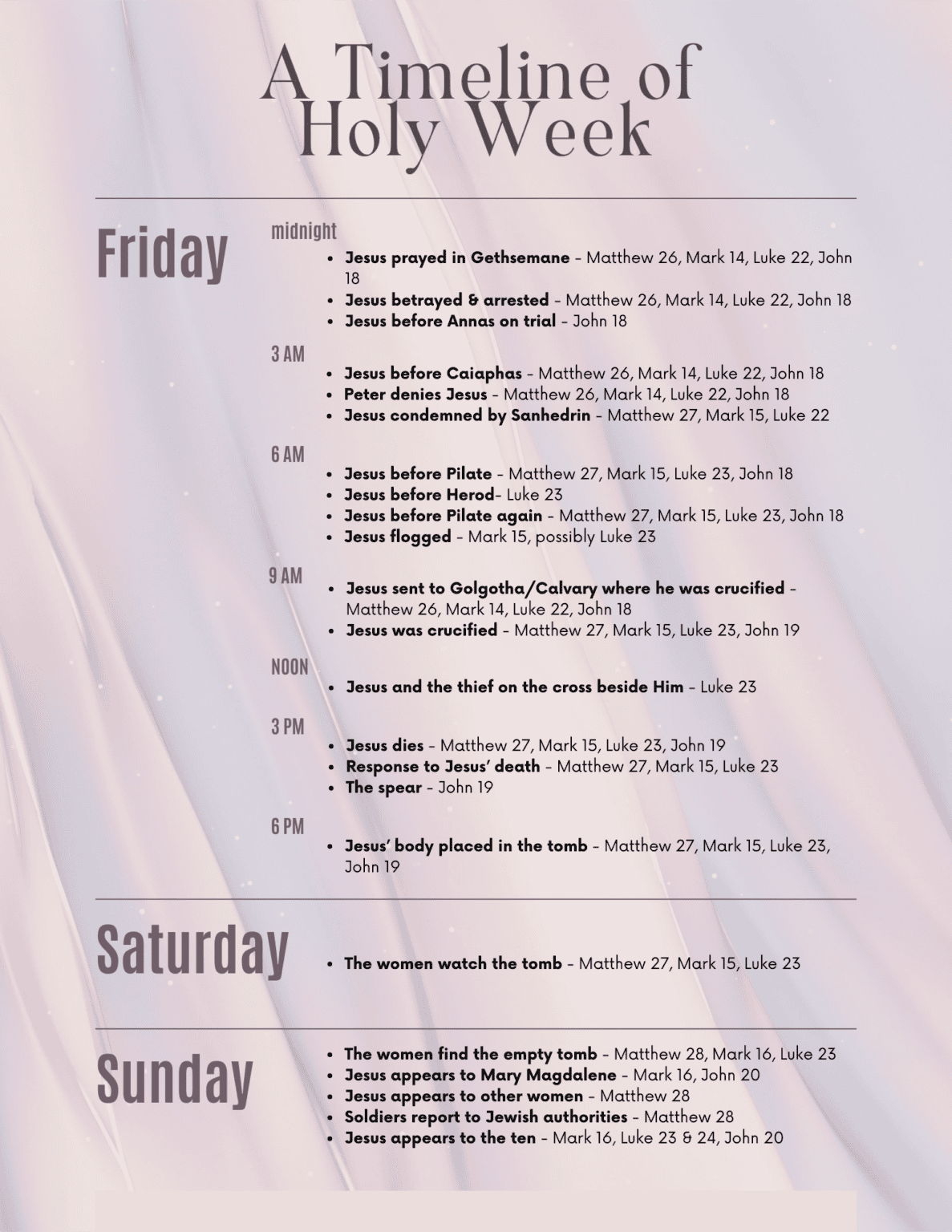 The Road to Redemption: A Timeline of Holy Week - Church at The Mill